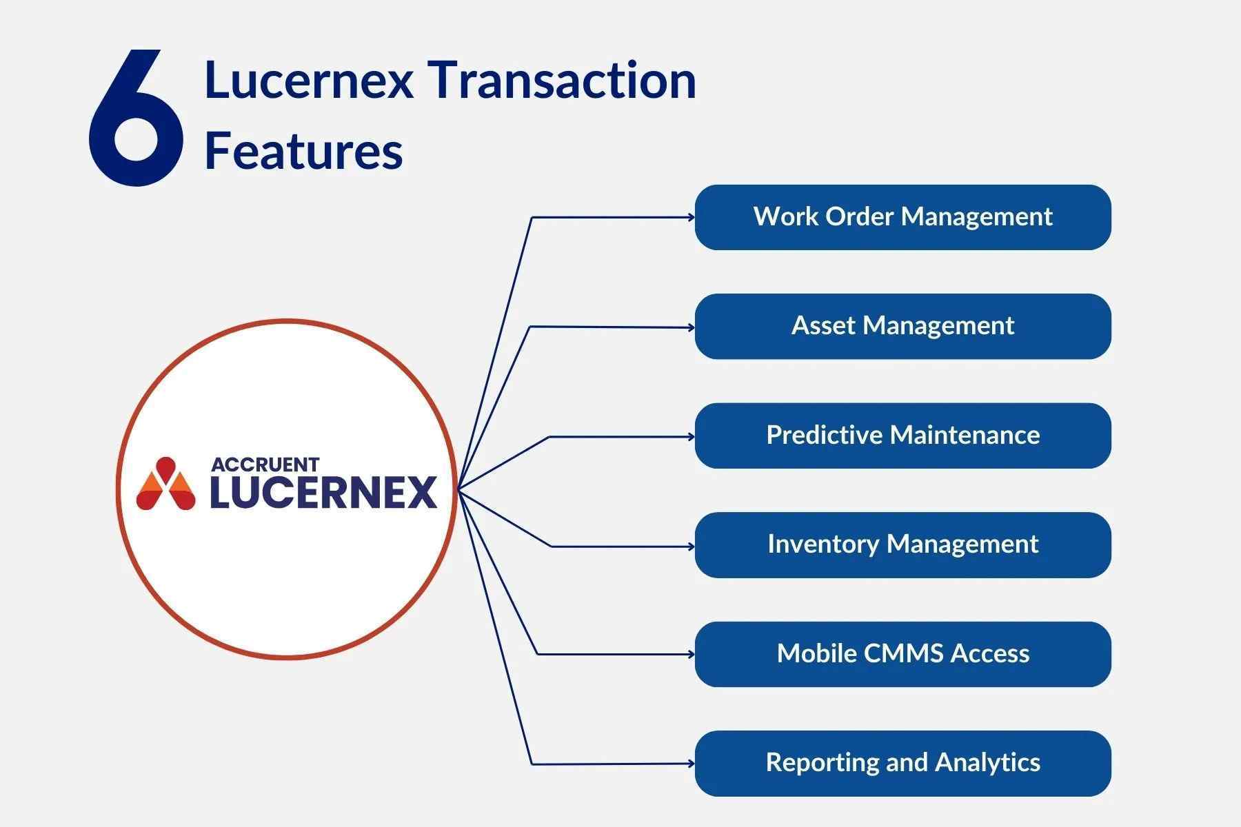 What is Transaction Lifecycle Management? | Accruent